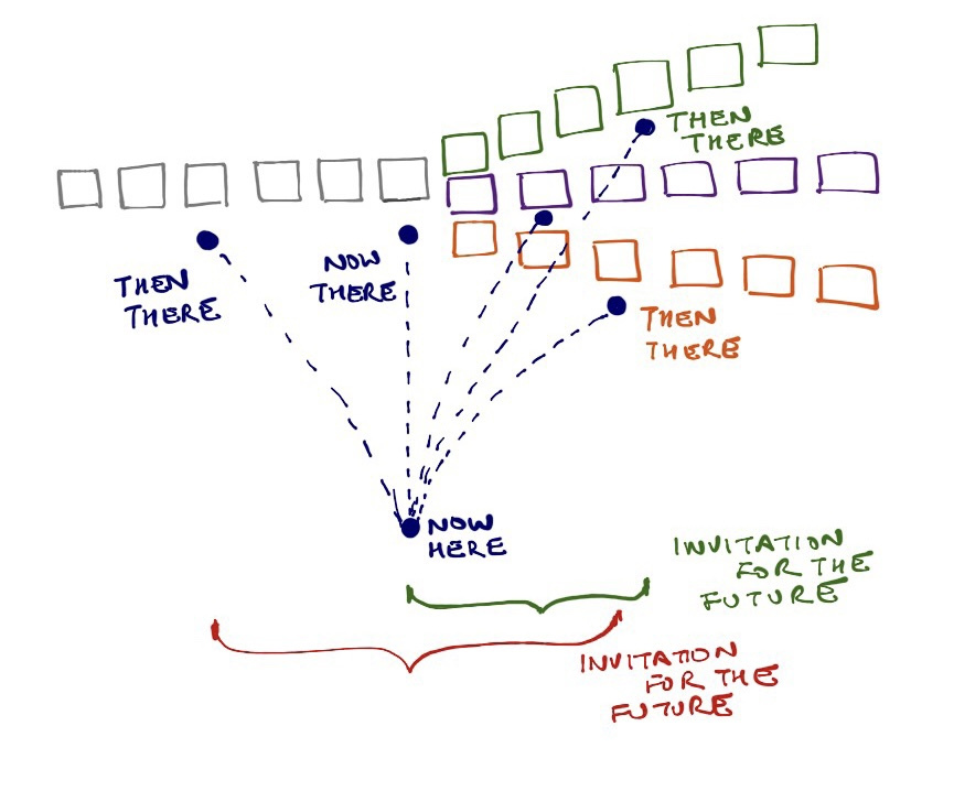 Rejection today. Invitation for tomorrow – Sridhar Turaga's blog