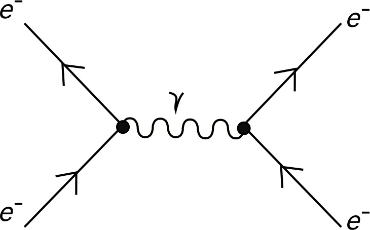 Richard Feynman taught us how – Sridhar Turaga's blog